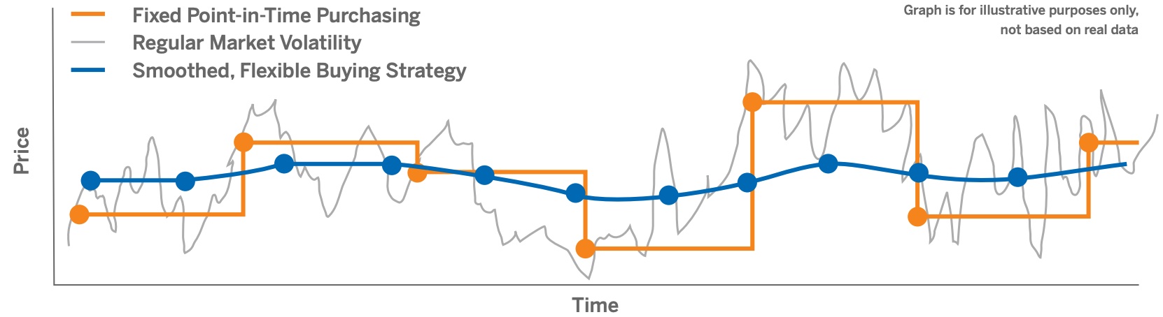 Fixed Price vs. Blended Strategy: What’s Best for Budget Certainty ...