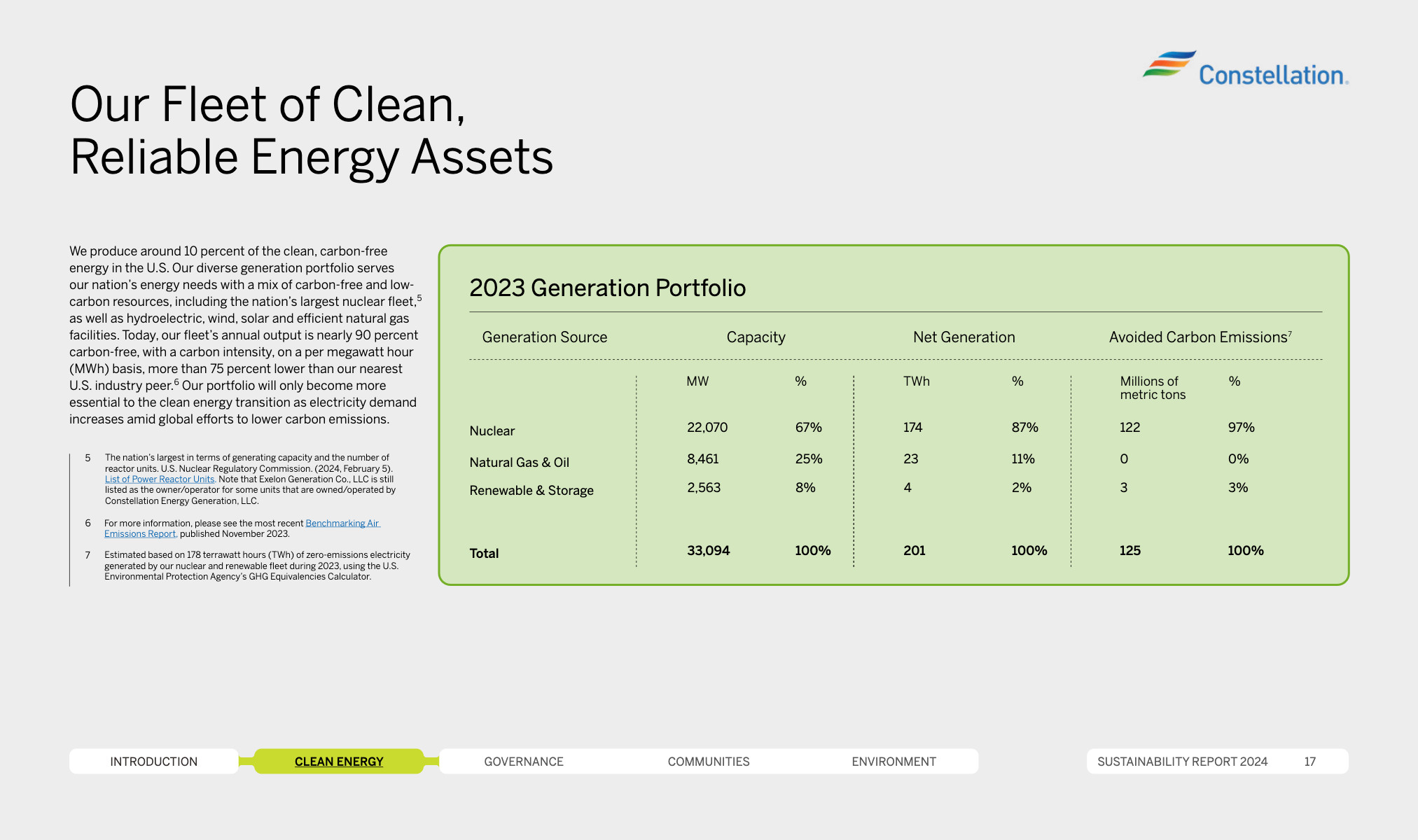 Constellation’s 2024 Sustainability Report | Shaping the Future of ...